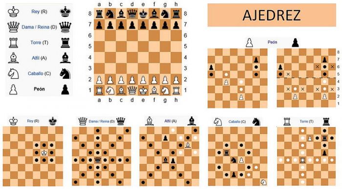 ¿Sabías que … EL AJEDREZ (REGLAS) • Todo Calidad